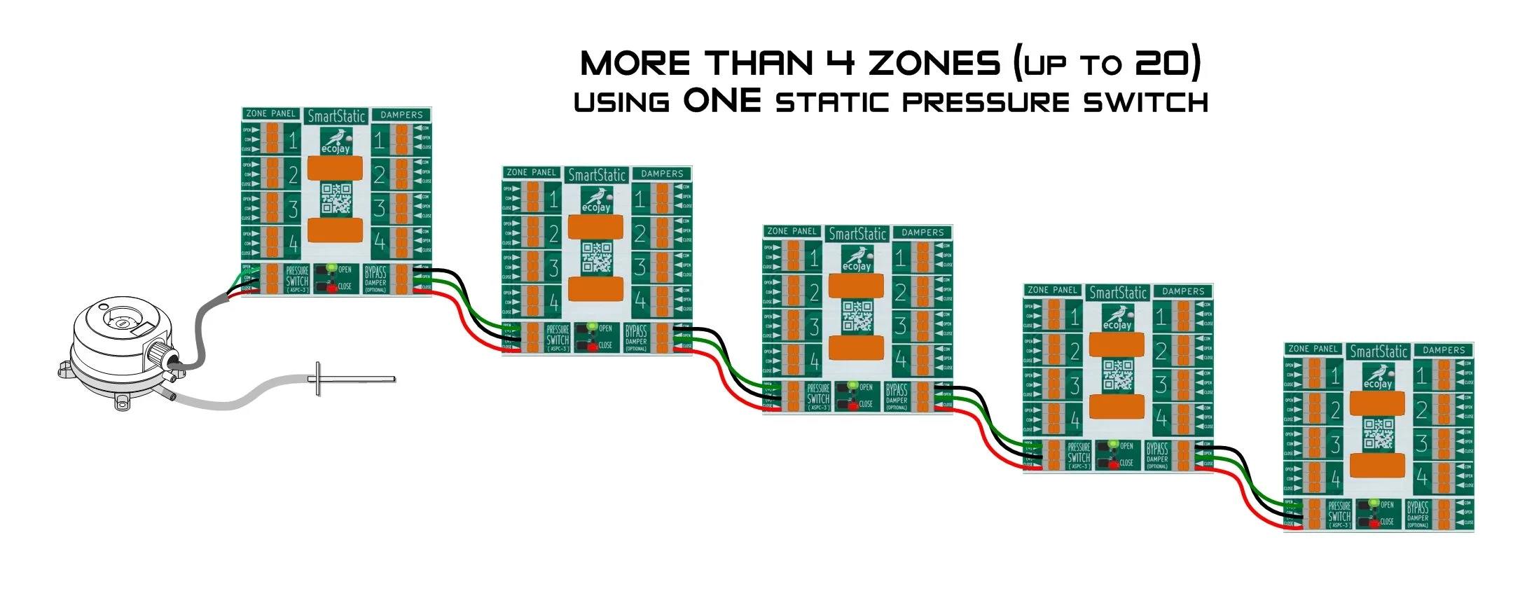 ZoningSupply.com - Zone Control - NO BYPASS NEEDED... an inexpensive ...