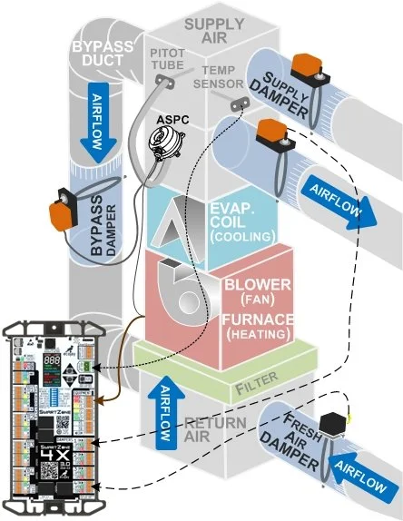 ZoningSupply.com - Zone Control - SmartZone Damper Guide
