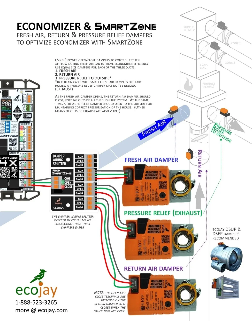 ZoningSupply.com - Zone Control - Fresh Air