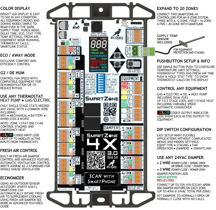 ZoningSupply.com - Zone Control - SmartZone-4X HVAC Zone Control for up ...
