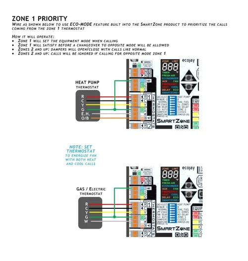 ZoningSupply.com - Zone Control - HVAC Zoning - Zone 1 Priority Using ...