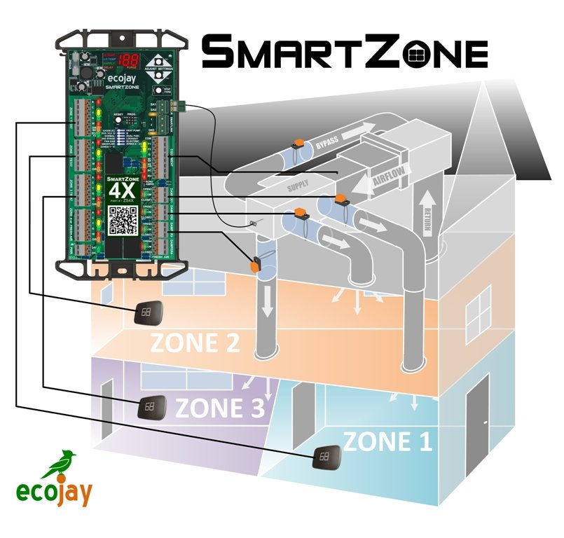 ZoningSupply.com - Zone Control - Zone Control - Best Available ...