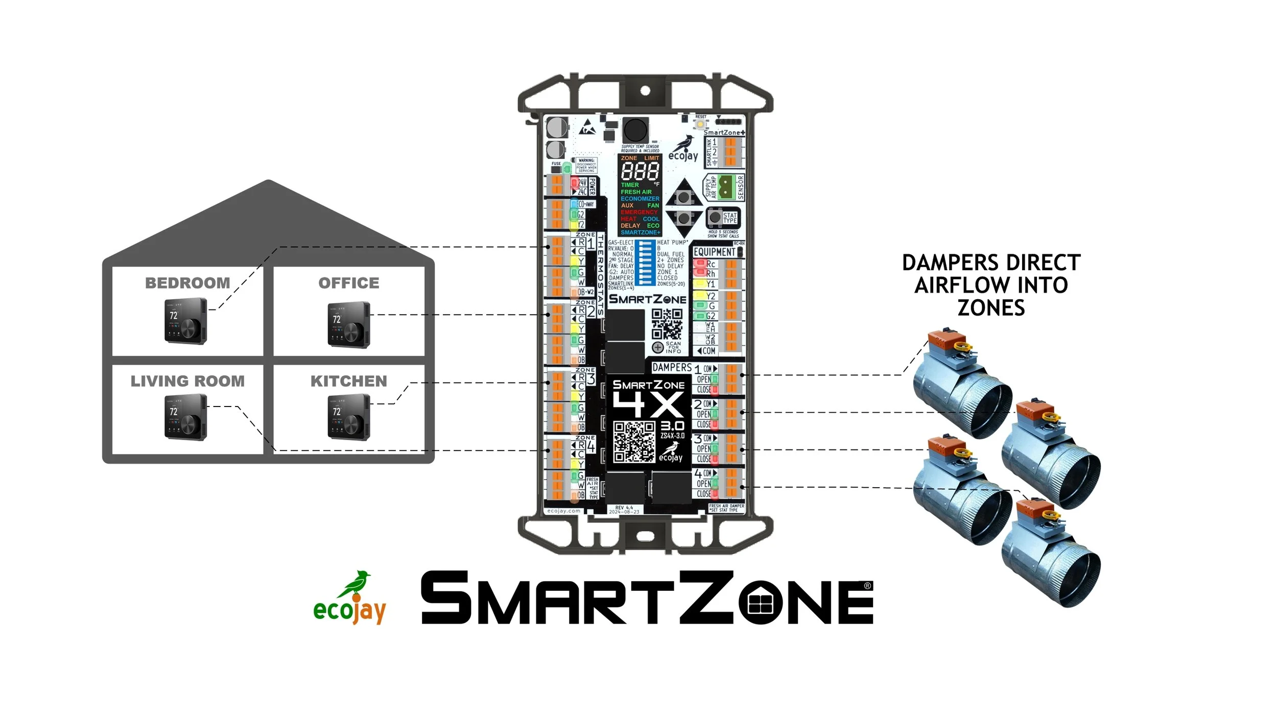 ZoningSupply.com - Zone Control - How it works