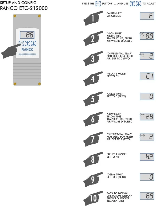 ZoningSupply.com - Zone Control - FRESH AIR - SmartZone Automatic ...