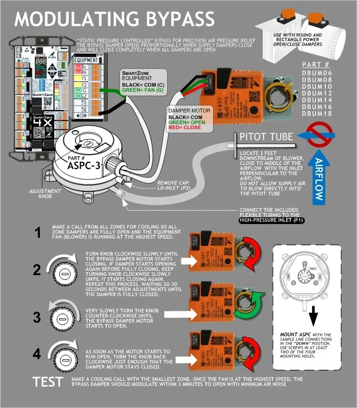 ZoningSupply.com - Zone Control - Modulating Bypass Damper Kit