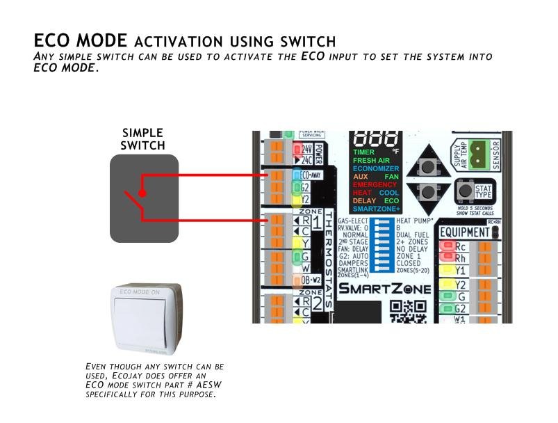 ZoningSupply.com - Zone Control - Understanding ECO / Away Mode on ...