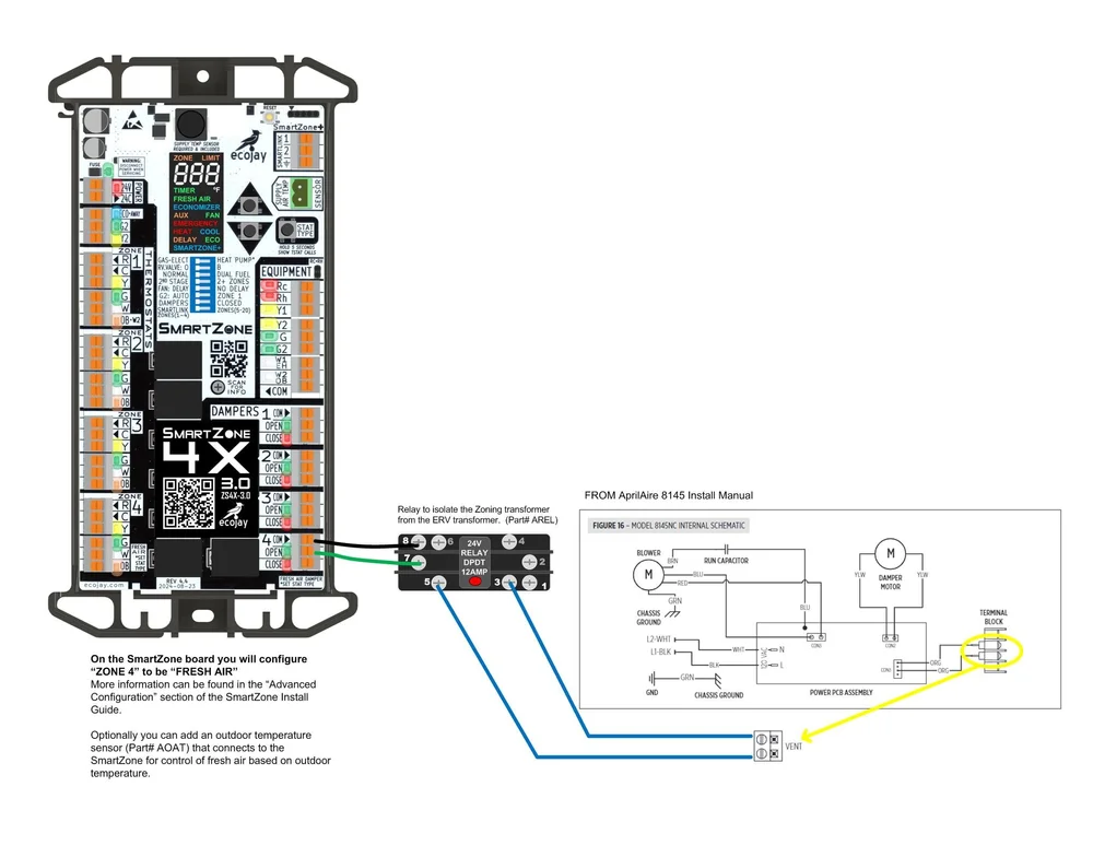 ZoningSupply.com - Zone Control - How to Integrate an ERV or HRV with ...