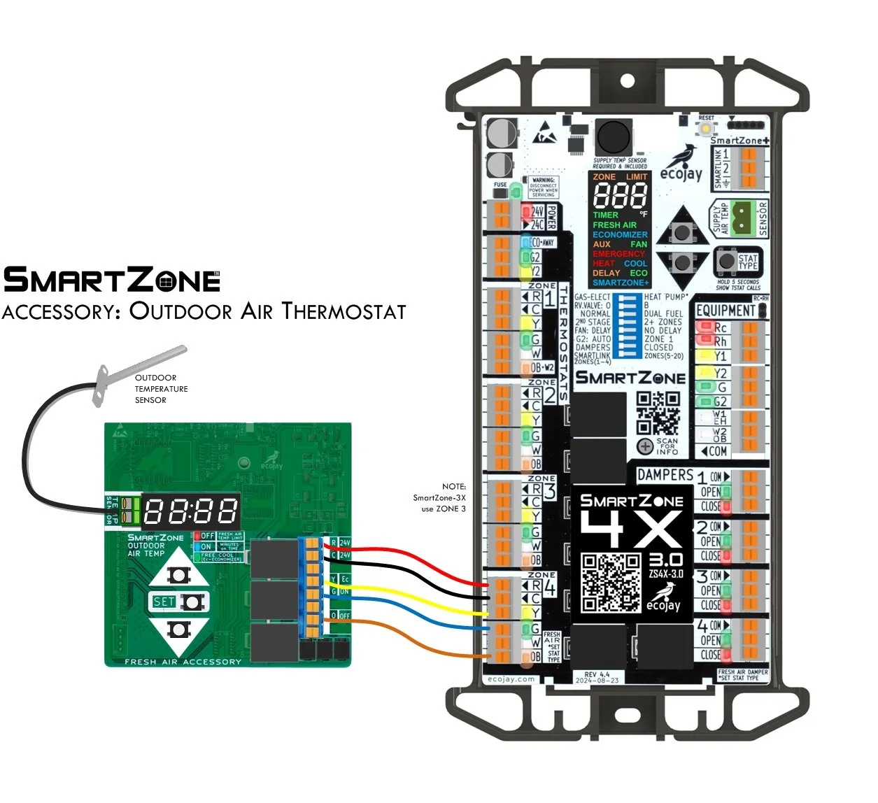 ZoningSupply.com - Zone Control - Fresh Air