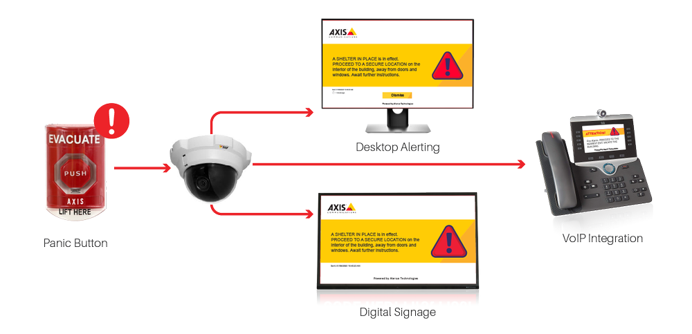 Alertus and Axis Integrated Solutions - Alertus Technologies