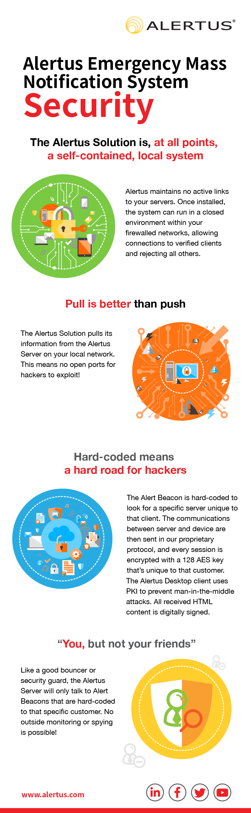 Understanding Alertus System Security — Alertus Technologies