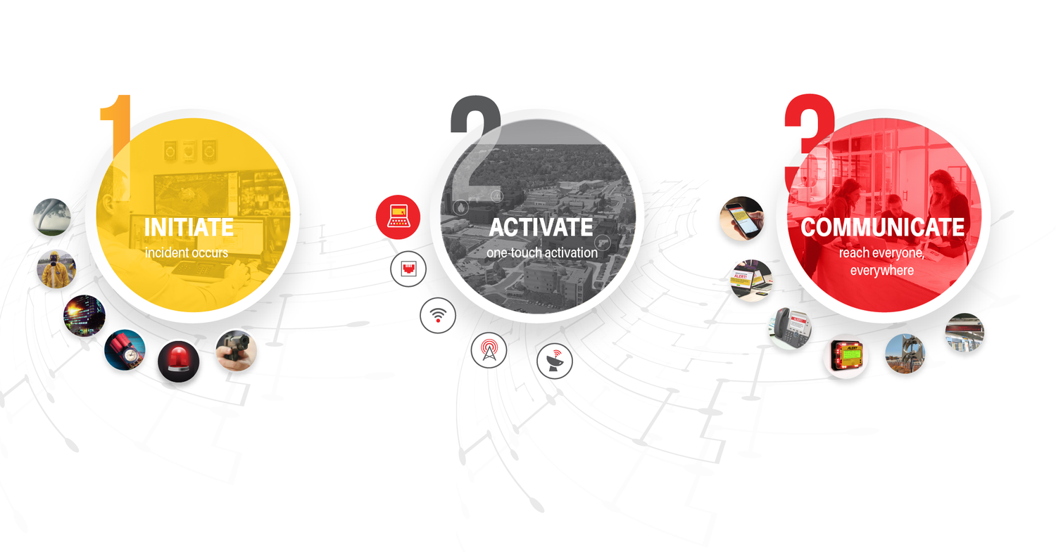 Integrated Solutions - Alertus Technologies