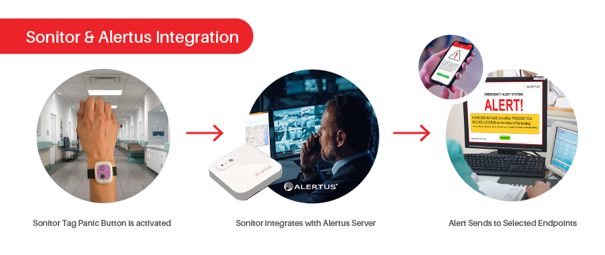 Alertus and Sonitor Integrated Solutions - Alertus Technologies