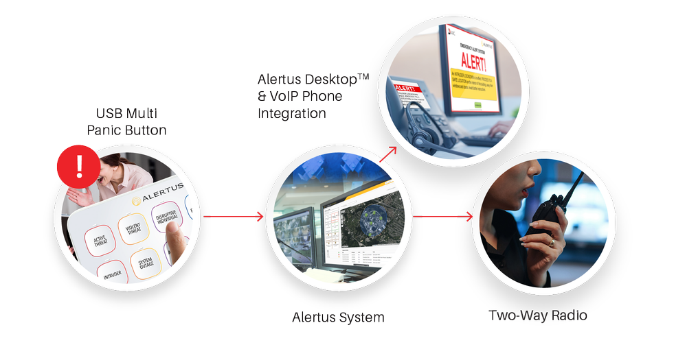 Mass Notification Solutions for Common Challenges in Healthcare ...