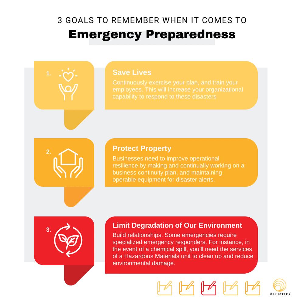 National Preparedness Month Resource Guide — Alertus Technologies