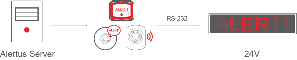 LED Marquee - Alertus Technologies