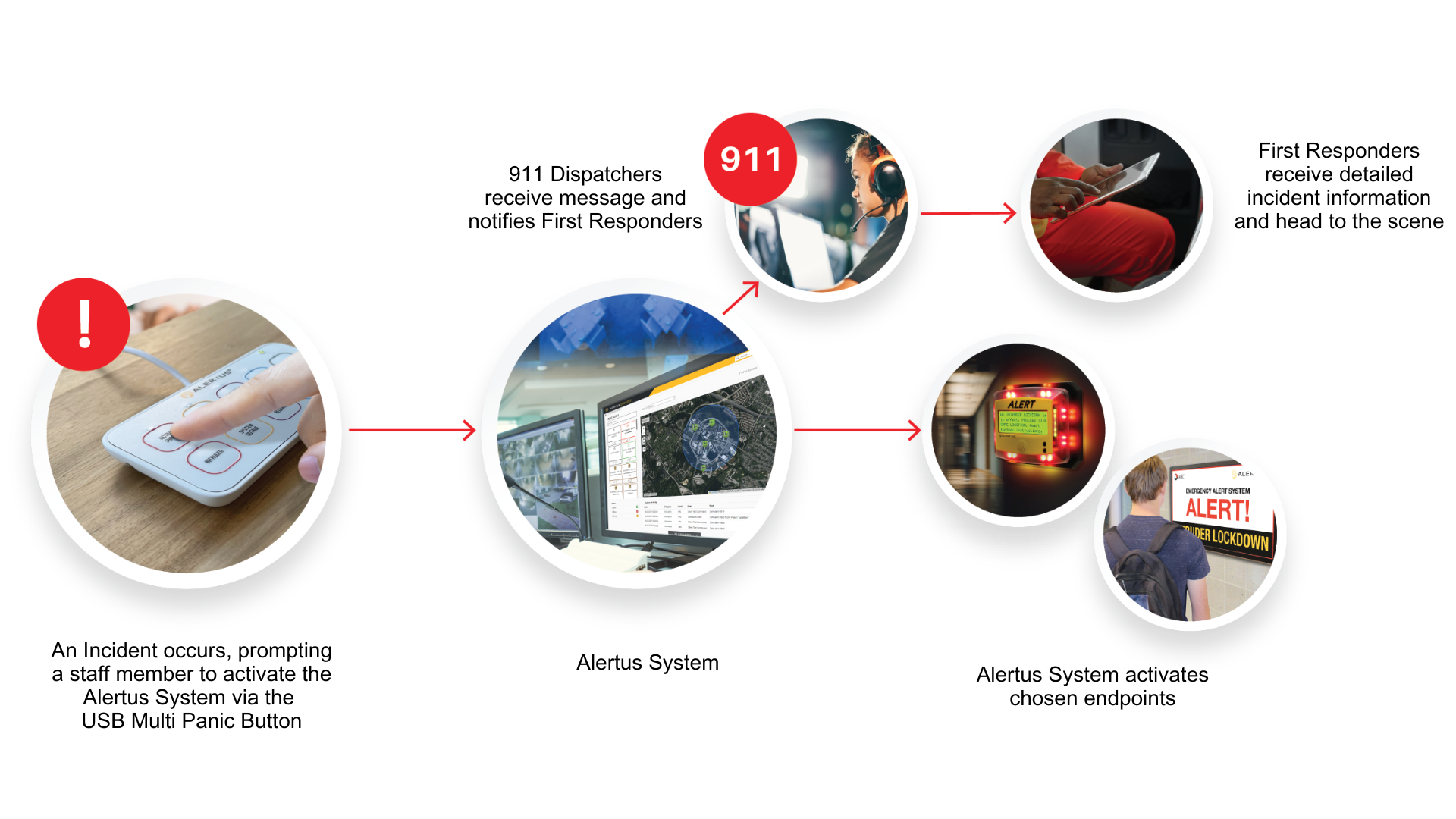 Emergency Mass Notification System for Schools: K-12 - Alertus Technologies