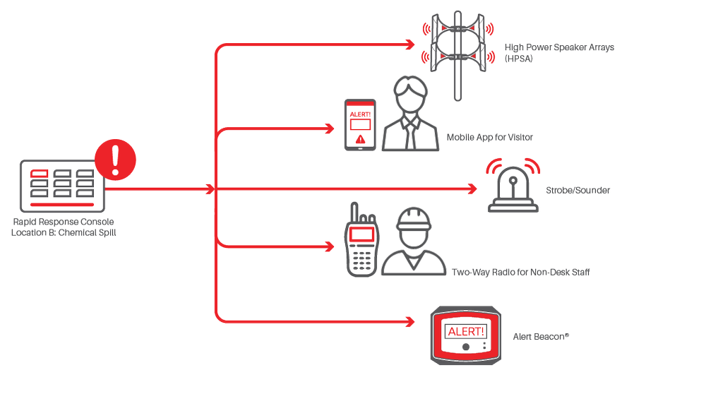 Rapid Response Console - Alertus Technologies