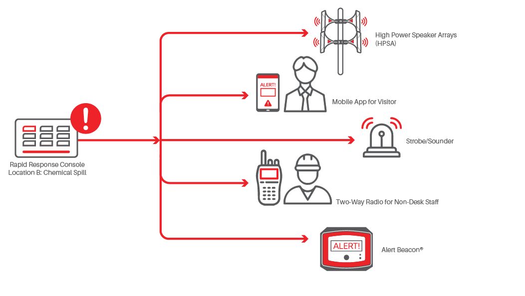 Rapid Response Console - Alertus Technologies