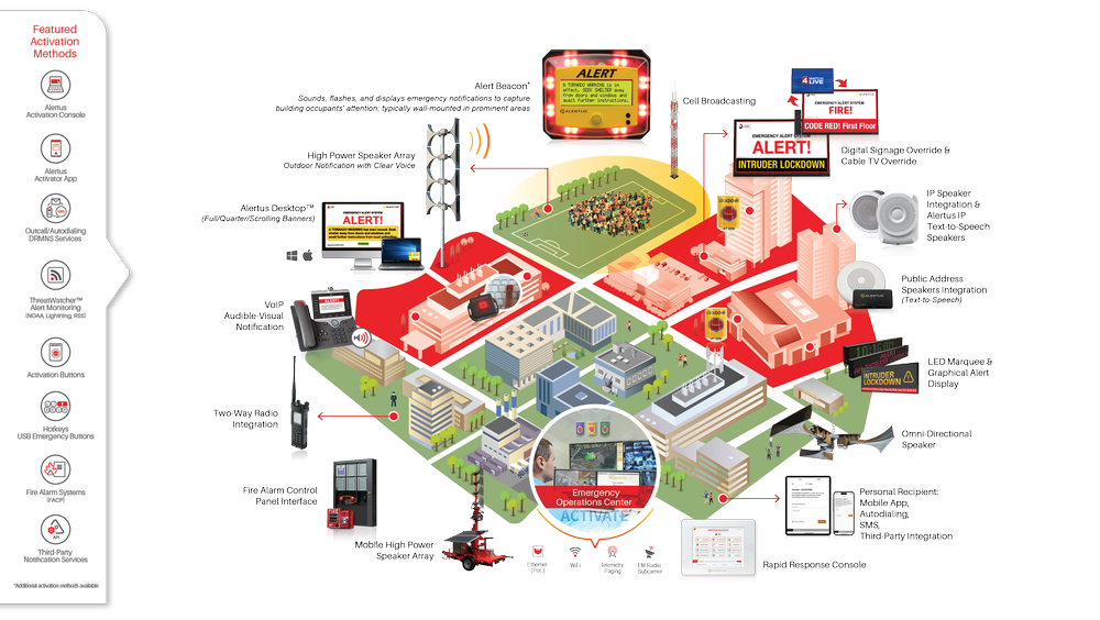 Unified Mass Notification System - Alertus Technologies