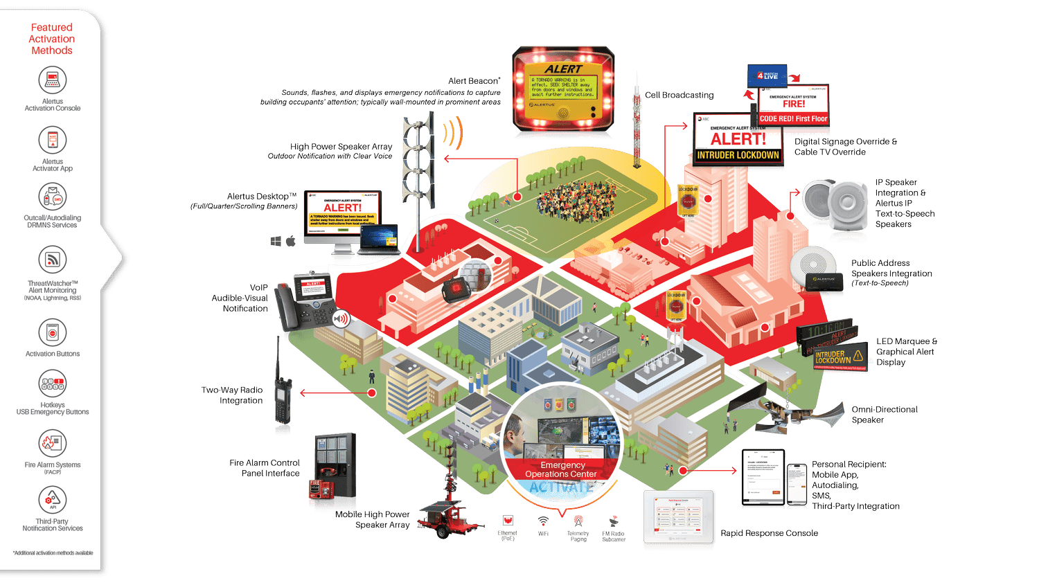 Unified Mass Notification System - Alertus Technologies