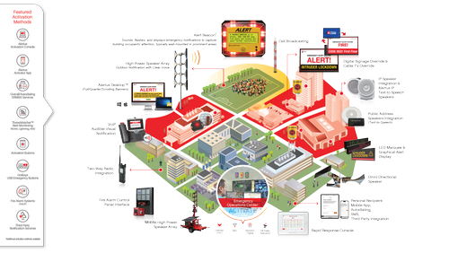 Unified Mass Notification System - Alertus Technologies