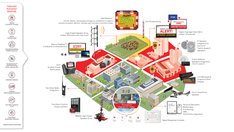 Unified Mass Notification System - Alertus Technologies