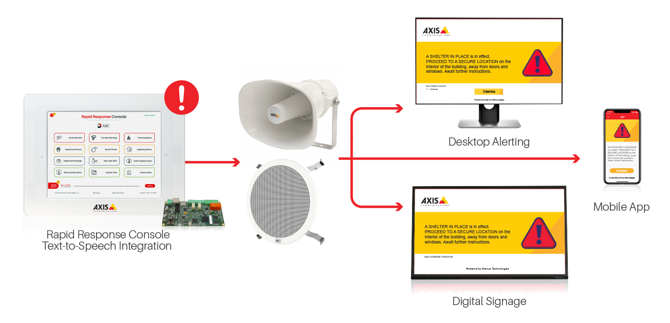 Alertus and Axis Integrated Solutions - Alertus Technologies