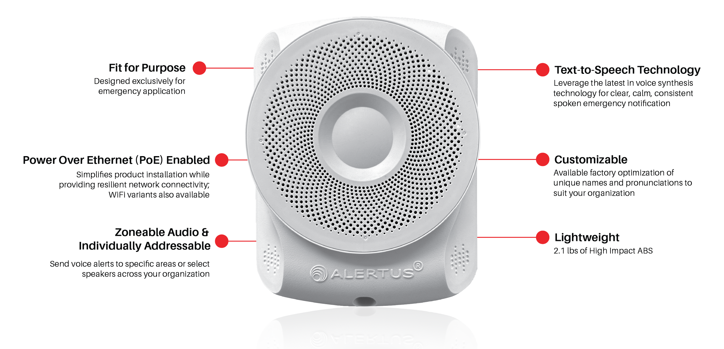 IP Speakers and Audio - Alertus Technologies