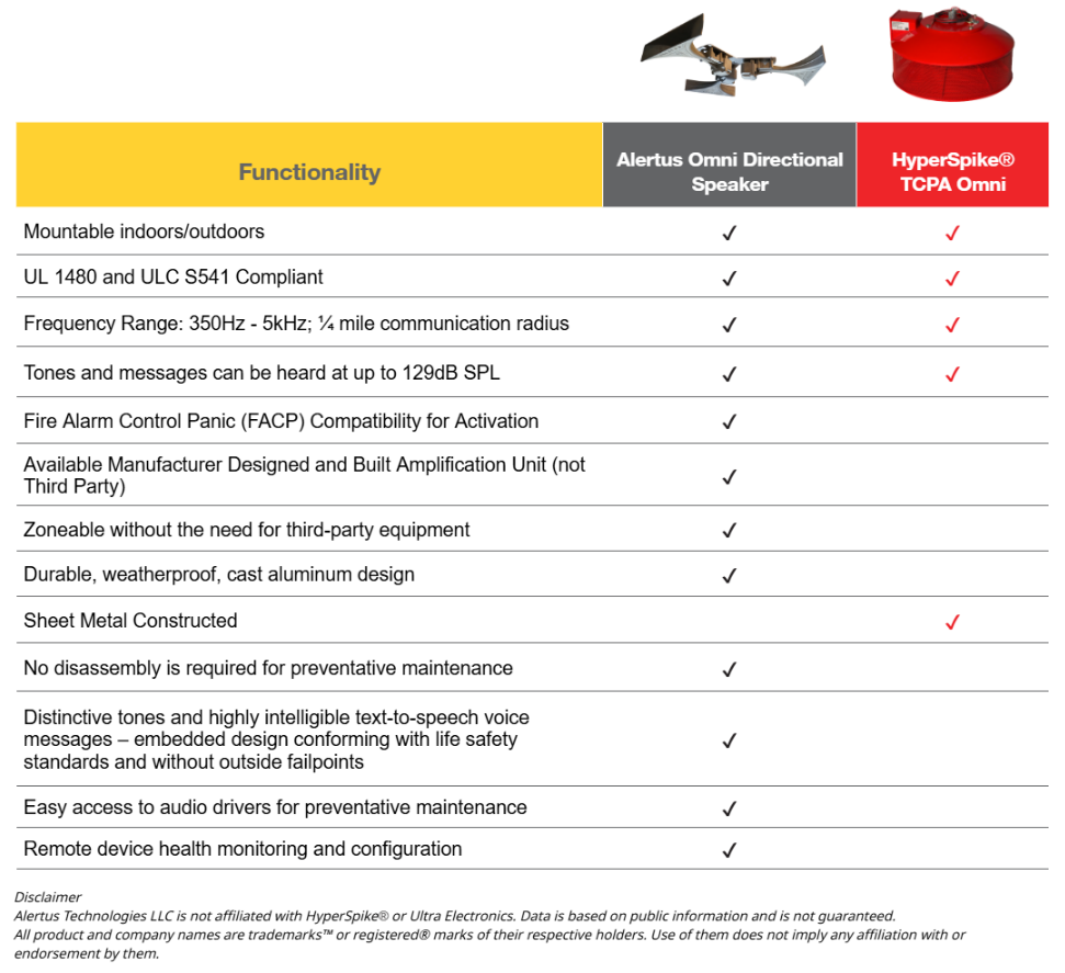 Hyperspike - Alertus Technologies