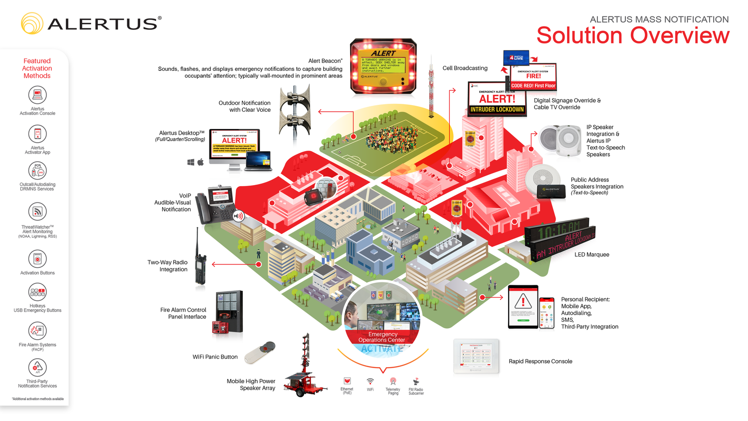 Unified Mass Notification | Alertus Technologies - Alertus Technologies