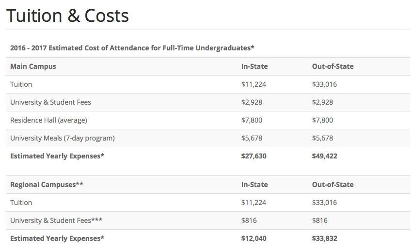 The clouded definition behind “tuition” is shielding the true cost of ...