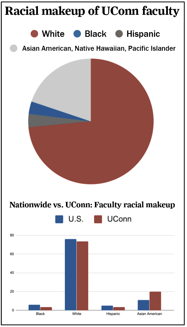 Students of color at UConn say they feel underrepresented, faculty face ...
