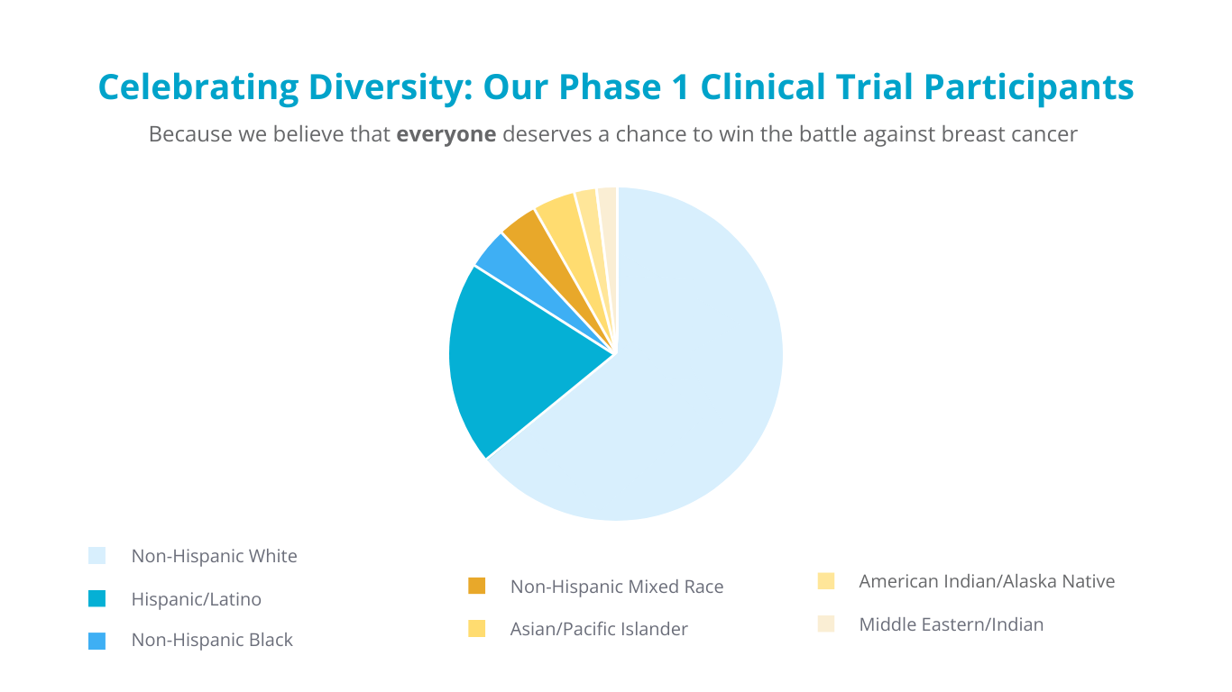 Phase 2 Clinical Trial — Phoenix Molecular Designs