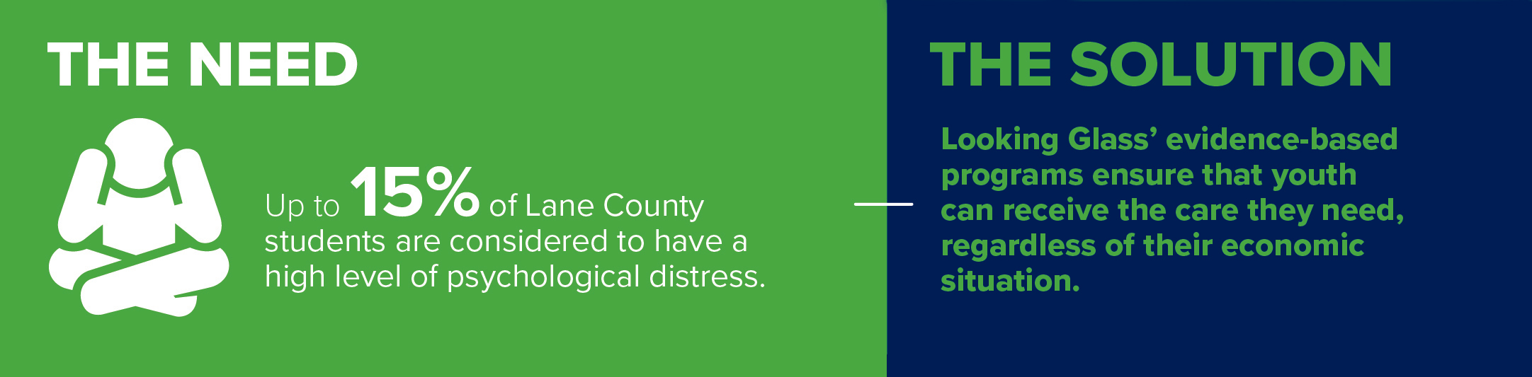 About — Looking Glass Community Services