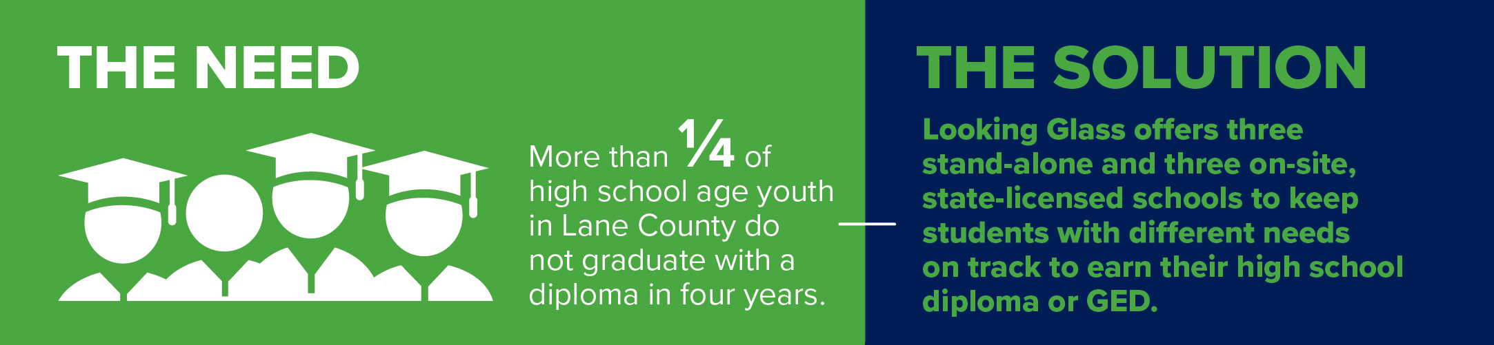 About — Looking Glass Community Services