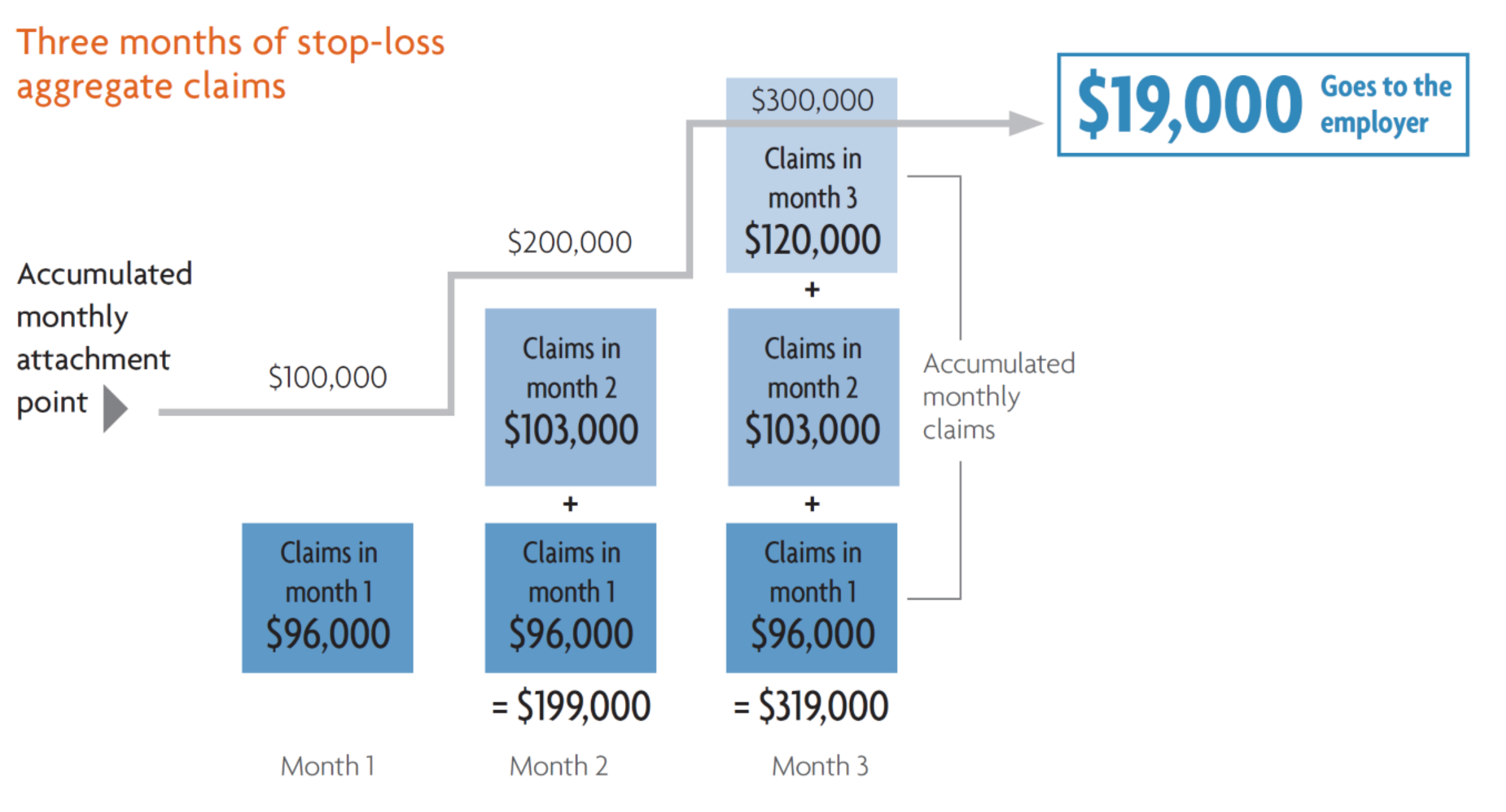 Monthly Aggregate Accommodation — Strategic Benefit Resources