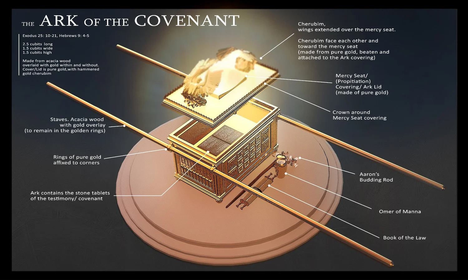 The Ark of the Covenant in Ethiopia: The Hidden History of a Lost ...