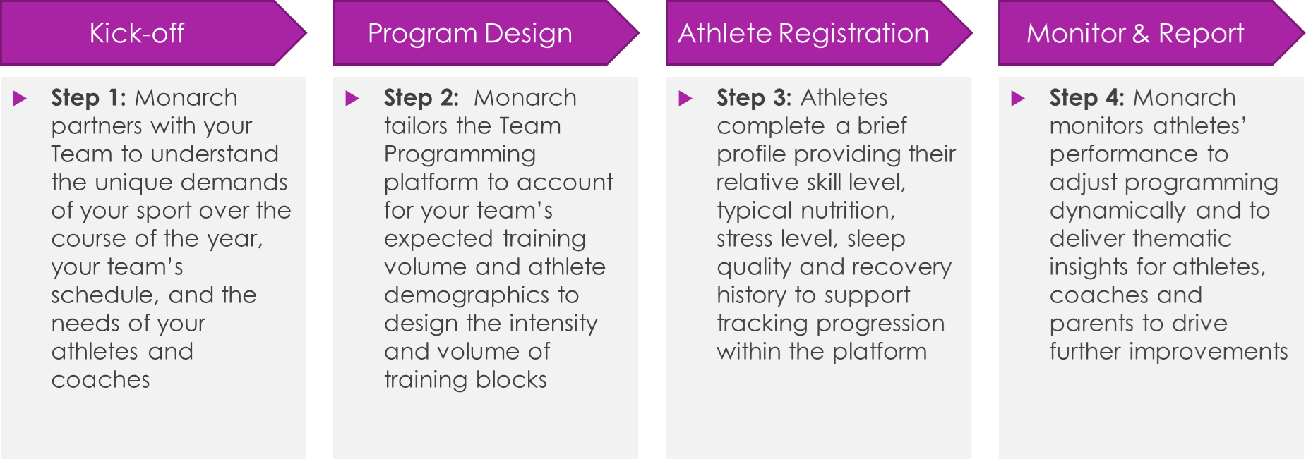 Team Programming — Monarch Training CrossFit in Middlesex | Group ...