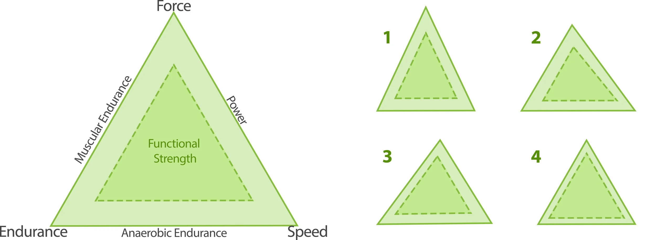 What you need to teach your clients before, during and after ...