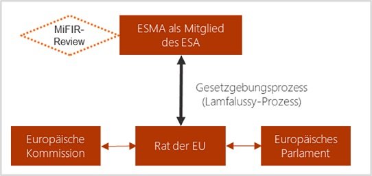 Zwischenstand zum MiFIR-Review (MiFID 3.0) — Finbridge GmbH & Co KG