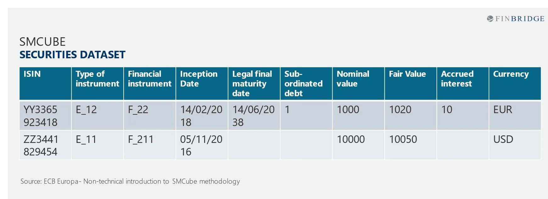 BIRD and IReF - Towards an Integrated Reporting System — Finbridge GmbH ...