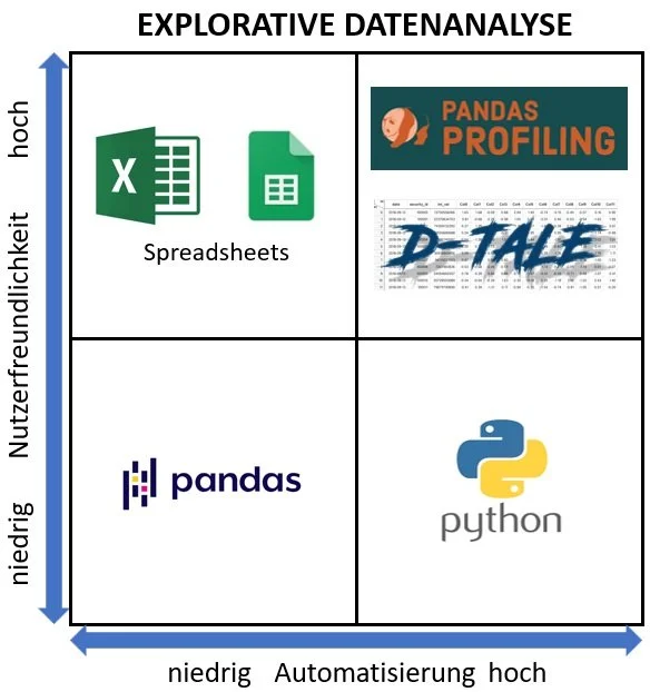 Datenaufbereitung & EDA [Teil 2]: 2 wichtige Python Bibliotheken ...