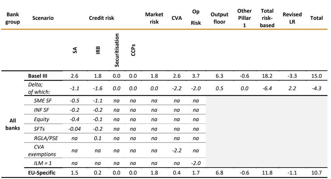 Wie wirken sich die CRR-III-Neuerungen auf das CVA-Risiko aus ...