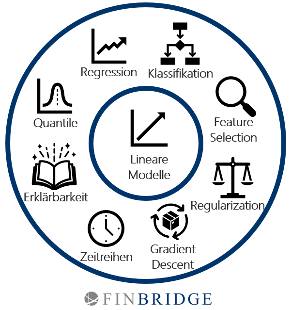 Lineare Modelle - Eine Zusammenfassung — Finbridge GmbH & Co KG