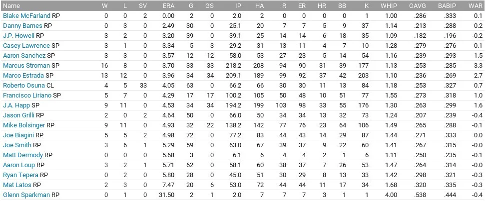 OOTP 18 Simulation: Jays not very good in 2017 — Canadian Baseball Network