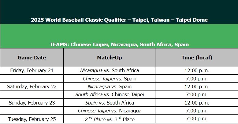 Chinese Taipei, Nicaragua, South Africa and Spain to compete for spots in 2026 WBC — Canadian ...