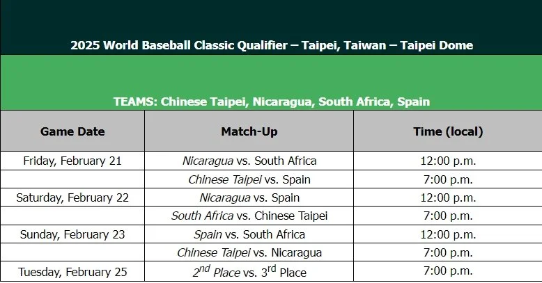 Chinese Taipei, Nicaragua, South Africa and Spain to compete for spots ...