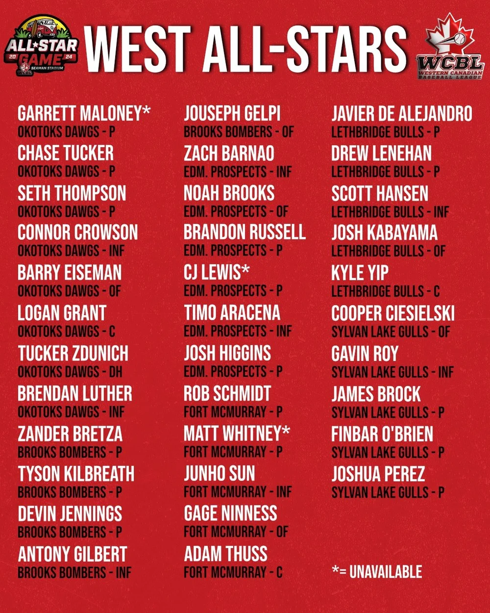 WCBL All-Star Game rosters unveiled — Canadian Baseball Network