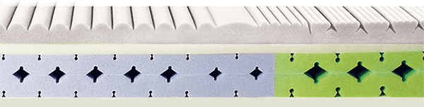 European-Made Mattresses — German Adjustable Bed & European Mattress
