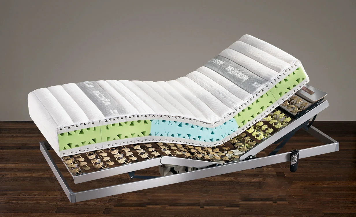 Axel Bloom German Beds — German Adjustable Bed & European Mattress